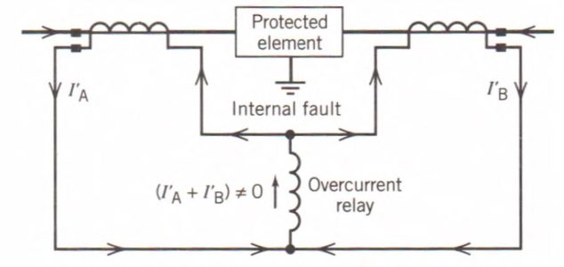 Types of Protective Relays | Electrical Academia