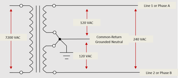 Single-Phase AC Power | Electrical Academia