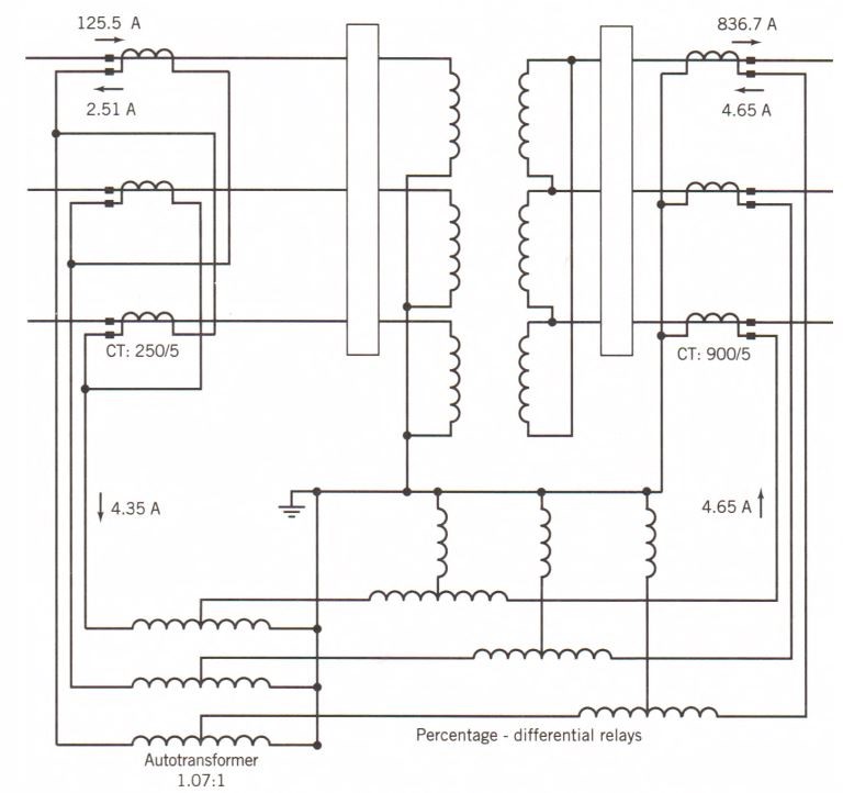 Protective Relaying Principles and Applications | Electrical Academia