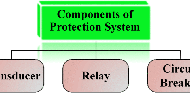 Power System Protection Components | Electrical Academia