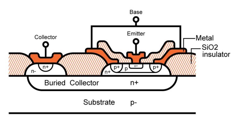 PN Junction Diodes and BJT Transistors: an Introduction | Electrical ...