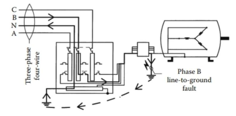 Single & Three Phase Grounding | Electrical Academia