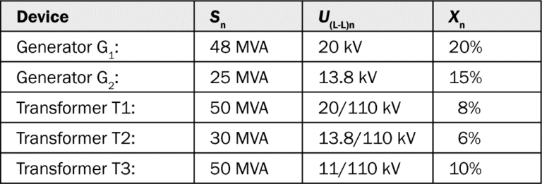 Per Unit Calculation | Per Unit System Examples | Electrical Academia