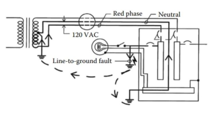 Single & Three Phase Grounding | Electrical Academia
