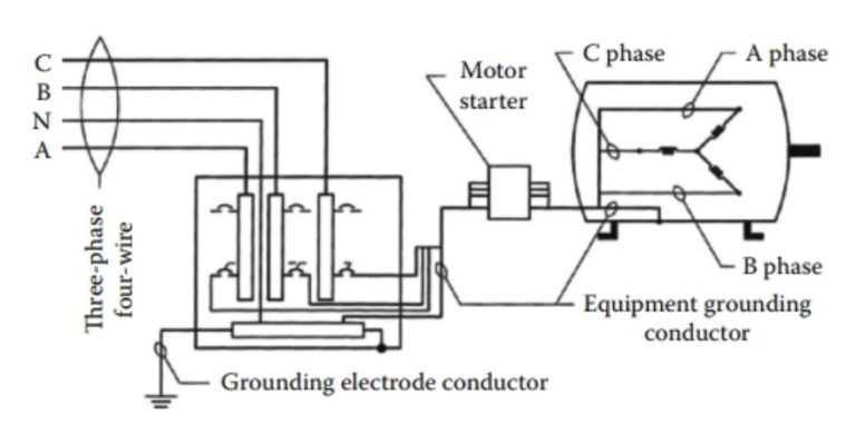 Single & Three Phase Grounding | Electrical Academia