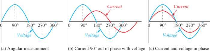 Inverter Functions & Application | Electrical Academia