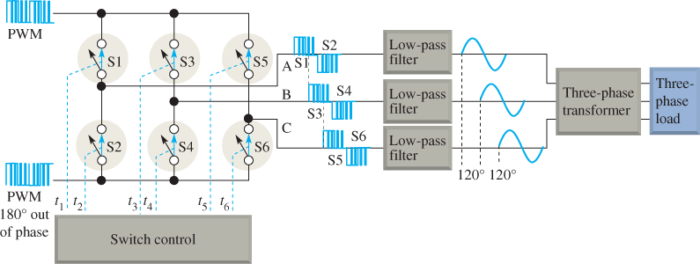 Inverter Types & Working Principle | Sine Wave, Square Wave, Modified ...