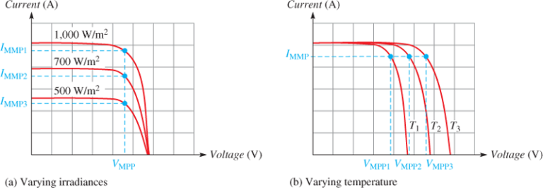 Maximum Power Point Tracking (MPPT) Charge Controller Working Principle ...