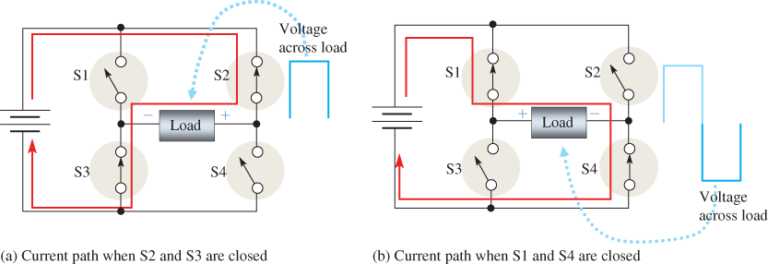 Inverter Types & Working Principle | Sine Wave, Square Wave, Modified ...