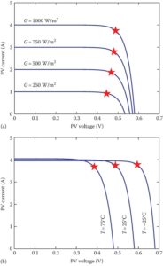 Photovoltaic (PV) Cell: Working & Characteristics | Electrical Academia