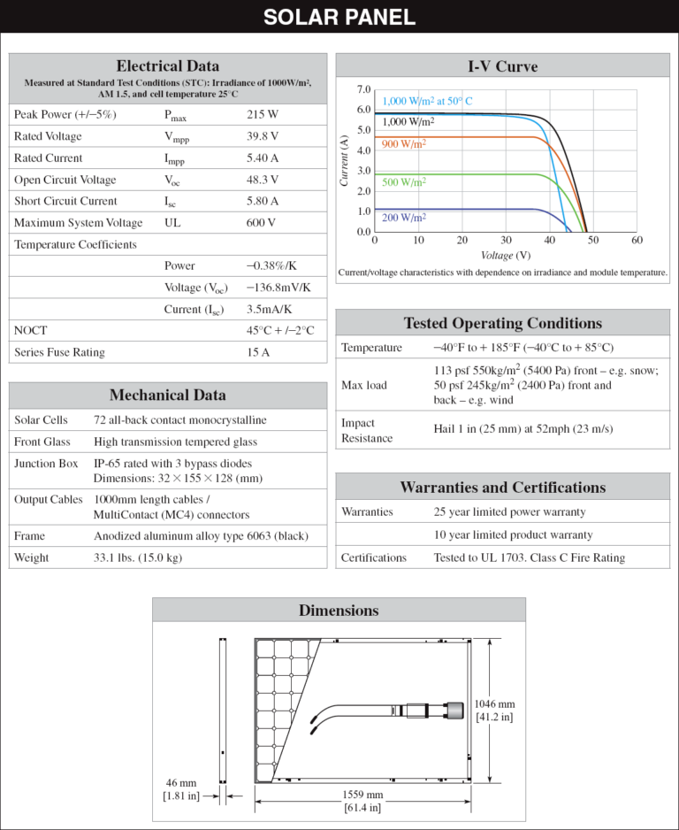 Solar Panel Specifications Explained | Electrical Academia