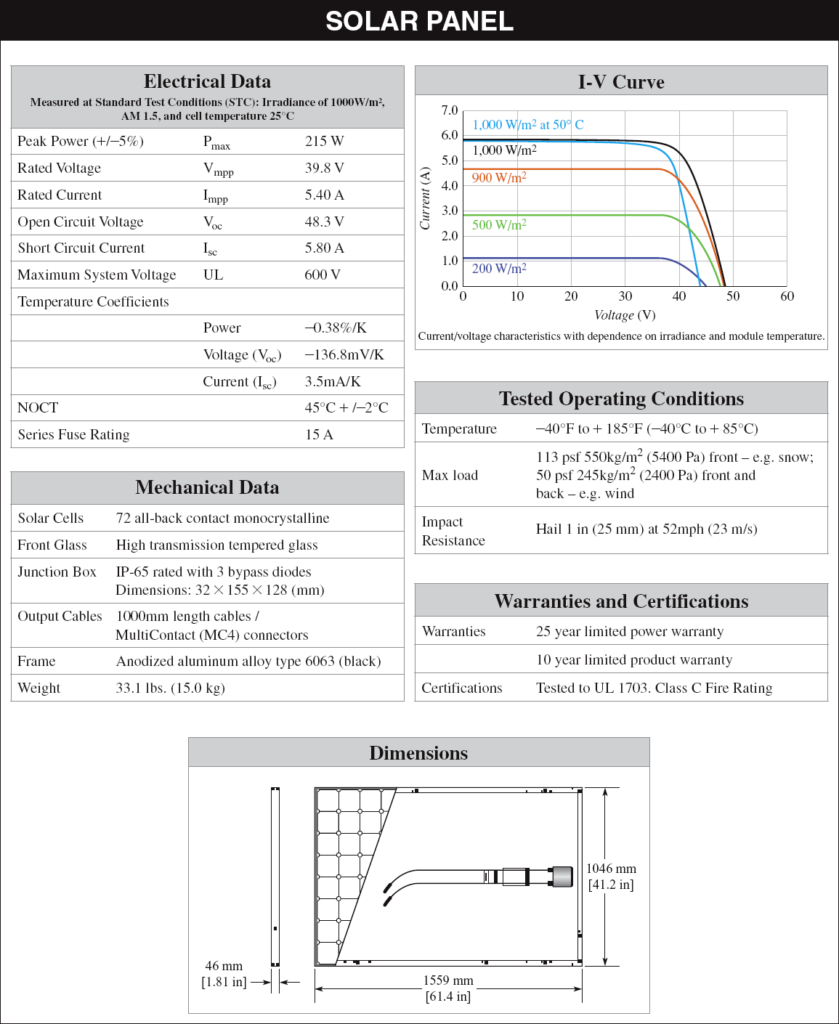 Solar Panel Specifications Explained | Electrical Academia