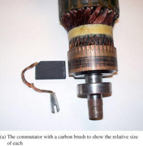 DC Generator: Types, Working, Parts | Electric Machines