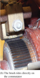 DC Generator: Types, Working, Parts | Electric Machines