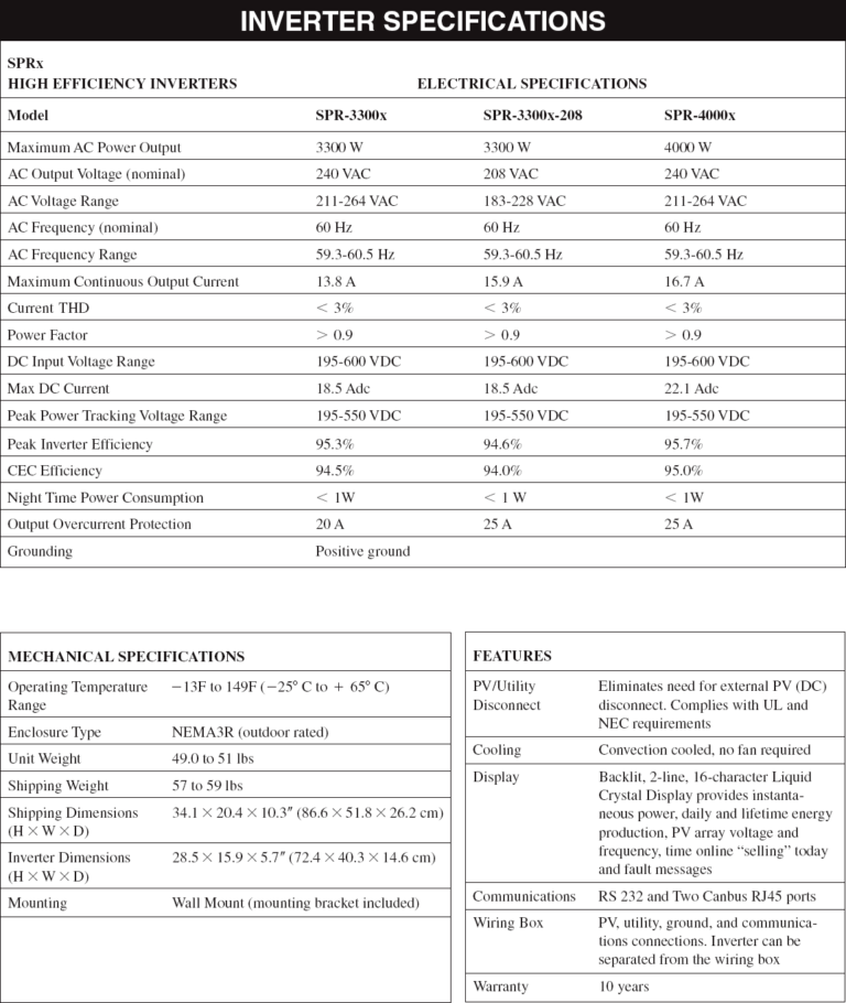 Inverter Specifications and Data Sheet | Electrical Academia