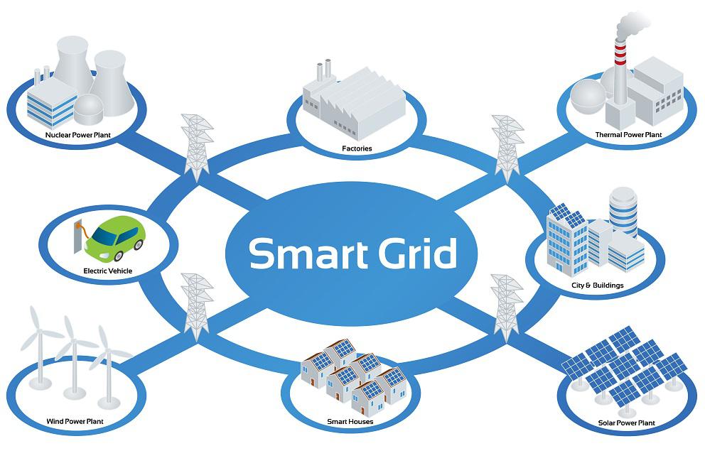 Challenges in Smart Grid Implementation | Electrical Academia
