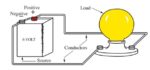 Electrical Circuit: Theory, Components, Working, Diagram | Electrical ...
