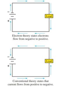 Electrical Circuit: Theory, Components, Working, Diagram | Electrical ...