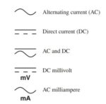 Volt-Ohm-Milliammeter (VOM): Definition, Functions & Types | Electrical ...