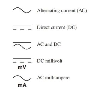 Volt-Ohm-Milliammeter (VOM): Definition, Functions & Types | Electrical ...