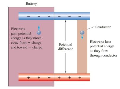 Voltage or Electric Potential Difference: Definition, Unit, Symbol ...