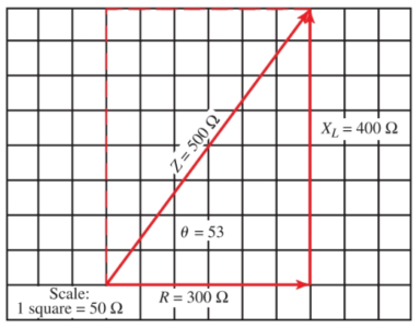 Fundamentals of Inductors in AC Circuits
