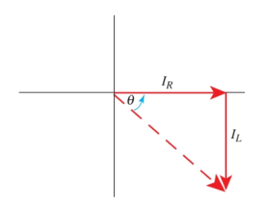 Fundamentals of Inductors in AC Circuits