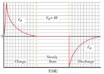 RC Circuit: Transient Response & Time Constant | Electrical Academia