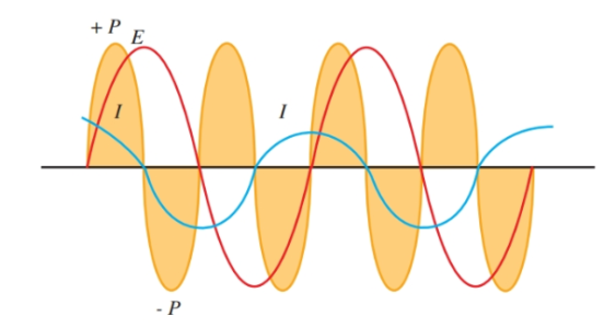 AC Capacitor Circuits | Capacitive Reactance And Impedance