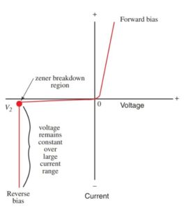 Semiconductor Diode: Theory, Types & Characteristics | Electrical Academia