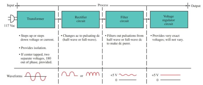 Power Supply: Definition, Functions & Components | Electrical Academia