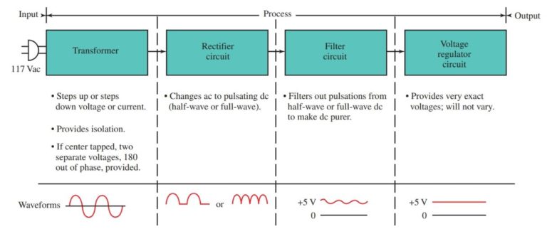 Power Supply: Definition, Functions & Components | Electrical Academia