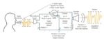 Common Emitter Amplifier: Working & Circuit Diagram | Electrical Academia