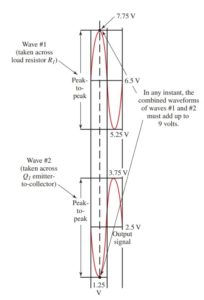 Common Emitter Amplifier: Working & Circuit Diagram | Electrical Academia