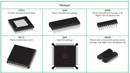 Integrated Circuit (IC) | Construction, History & Types | Electrical ...