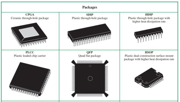 Integrated Circuit (IC) | Construction, History & Types | Electrical ...