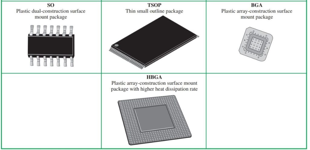 Integrated Circuit (IC) | Construction, History & Types | Electrical ...
