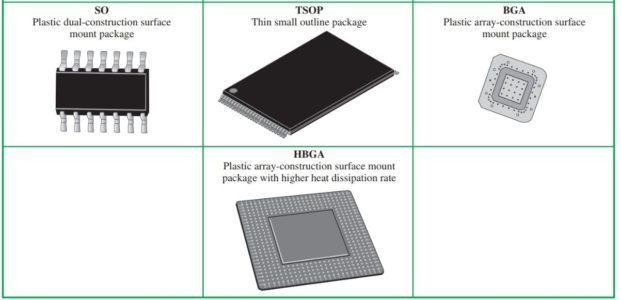 Integrated Circuit (IC) | Construction, History & Types | Electrical ...