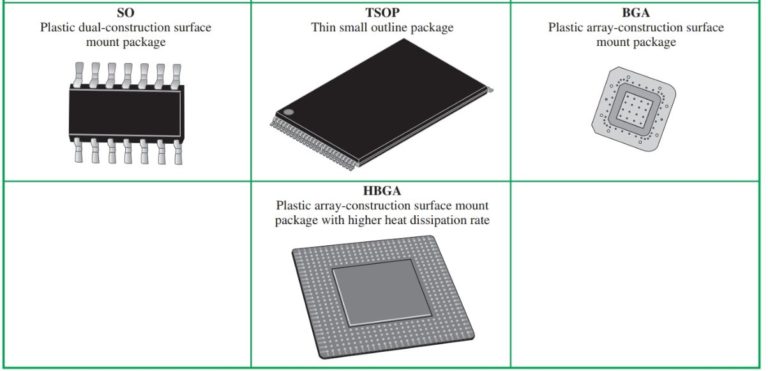 Integrated Circuit (IC) | Construction, History & Types | Electrical ...