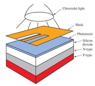 Integrated Circuit (IC) | Construction, History & Types | Electrical ...