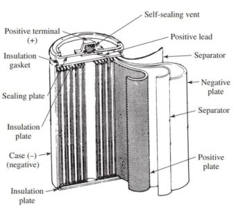 Secondary Cell: Definition & Types | Electrical Academia