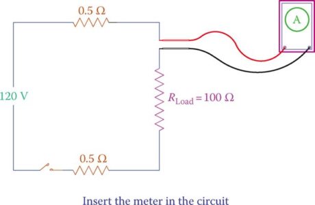Relationship between Voltage Current and Resistance | Electrical Academia