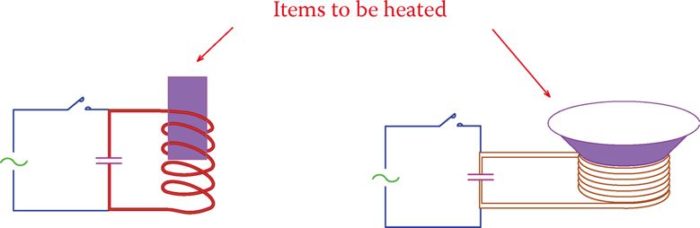series and parallel RLC circuit