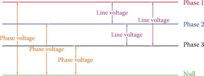 Three-Phase System Theory Explained | Star and Delta Connection ...