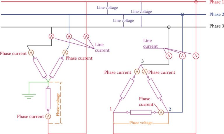 Three-Phase Balanced Load | Delta and Wye Connected Loads | Electrical ...