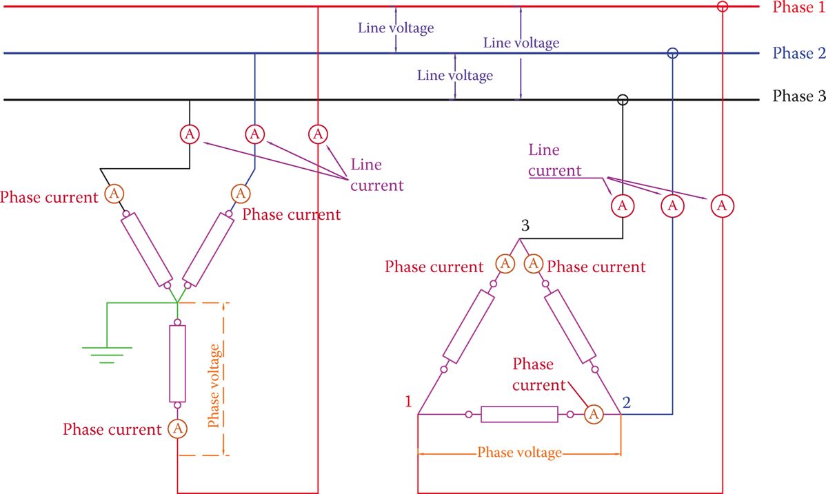 Three Phase Balanced Load Delta And Wye Connected Loads Electrical Three Phase Balanced Load Delta And Wye Connected Loads Electrical