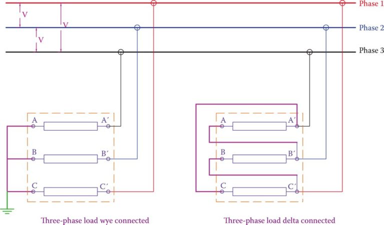 Three-Phase Balanced Load | Delta and Wye Connected Loads | Electrical Academia