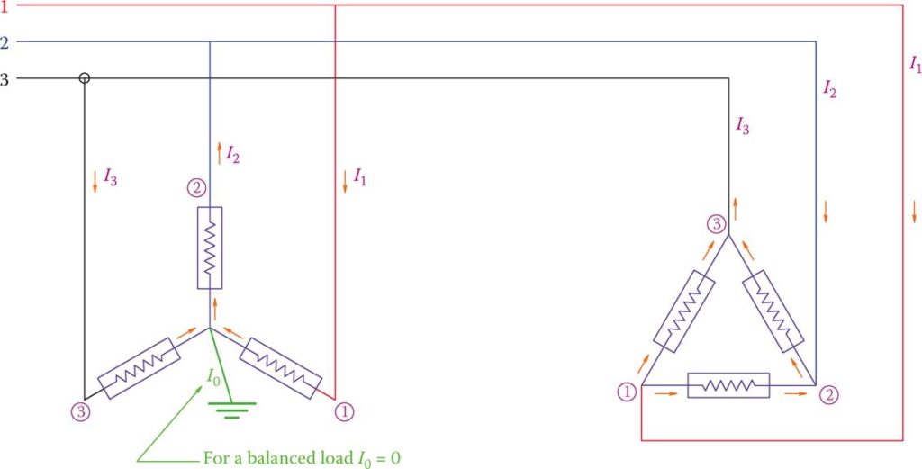 Three-Phase Balanced Load | Delta and Wye Connected Loads | Electrical ...