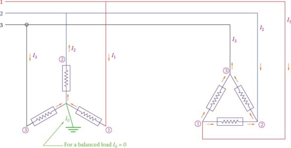 Three-Phase Balanced Load | Delta and Wye Connected Loads | Electrical ...