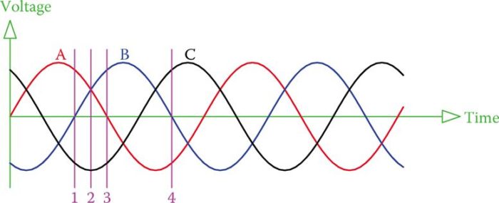 Three-Phase System Theory Explained | Star and Delta Connection ...